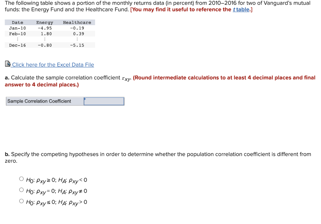 Solved The following table shows a portion of the monthly | Chegg.com