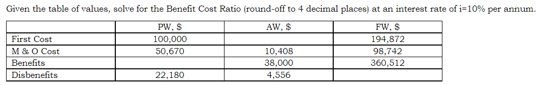 Solved Given the table of values, solve for the Benefit Cost | Chegg.com