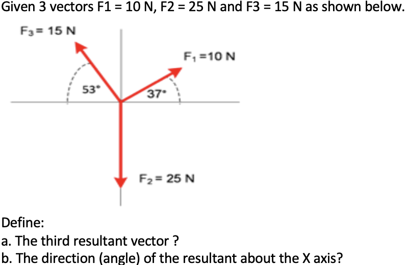 Solved Given 3 vectors F1=10N,F2=25N and F3=15N as shown | Chegg.com