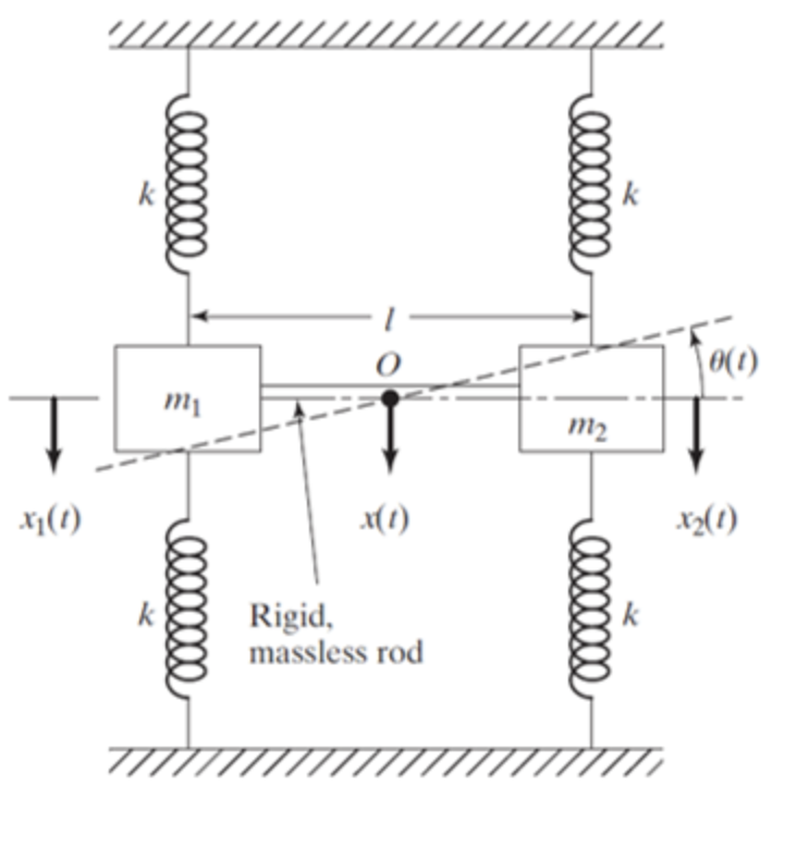 Solved Derive Equations Of Motion For The System Below Using 