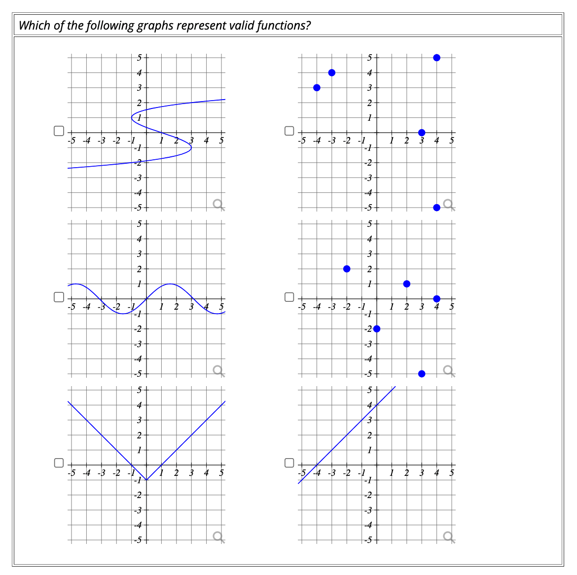 Which of the following graphs represent valid | Chegg.com