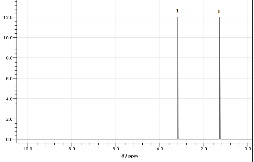 Solved What is the structure of this molecule given the NMR | Chegg.com