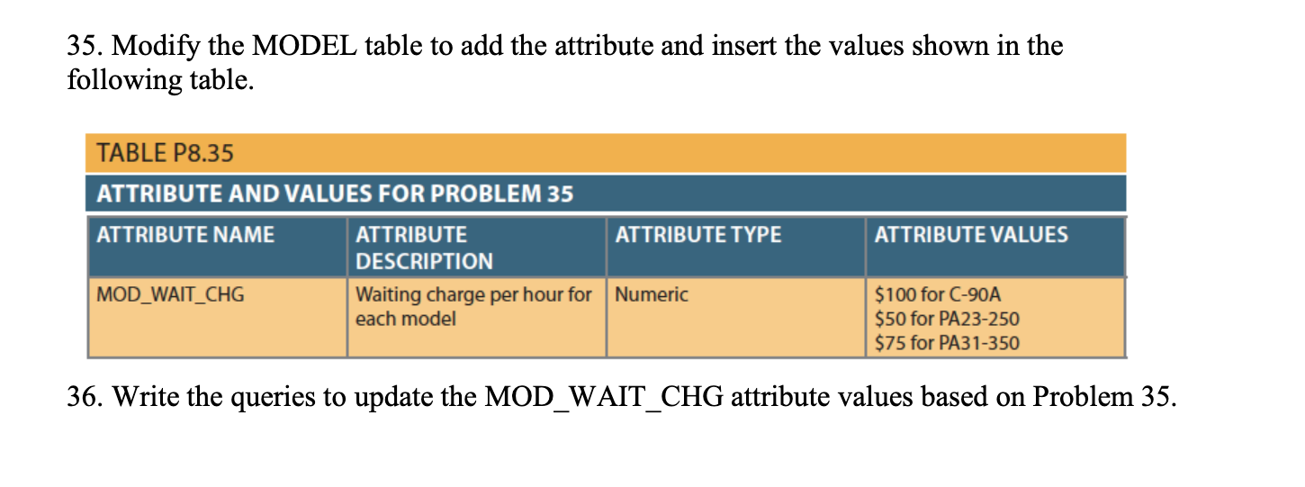 Solved 35. Modify the MODEL table to add the attribute and | Chegg.com