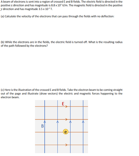 Solved A beam of electrons is sent into a region of crossed | Chegg.com