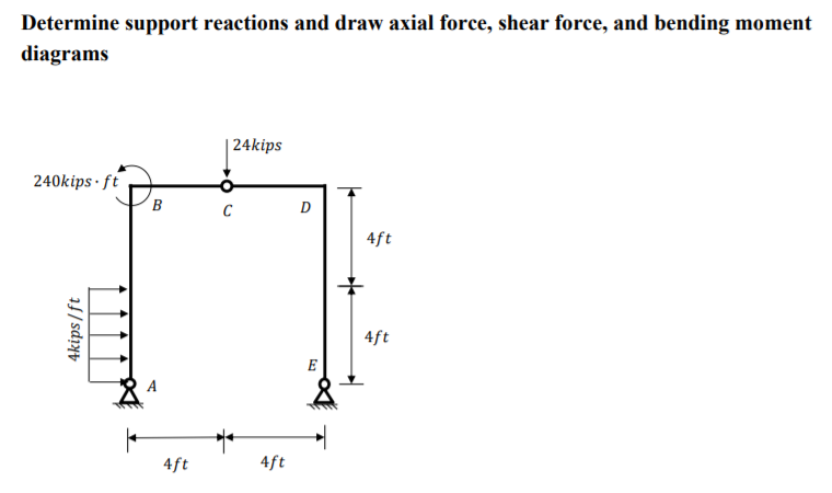 Solved Determine support reactions and draw axial force, | Chegg.com