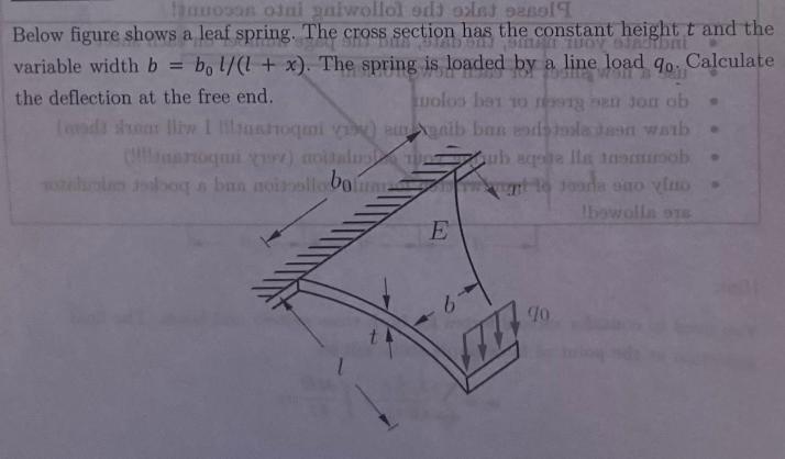 Below figure shows a leaf spring. The cross section | Chegg.com