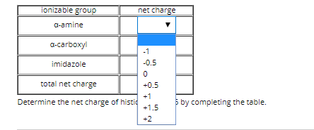 Solved Determine the net charge of histidine at pH 6 by | Chegg.com