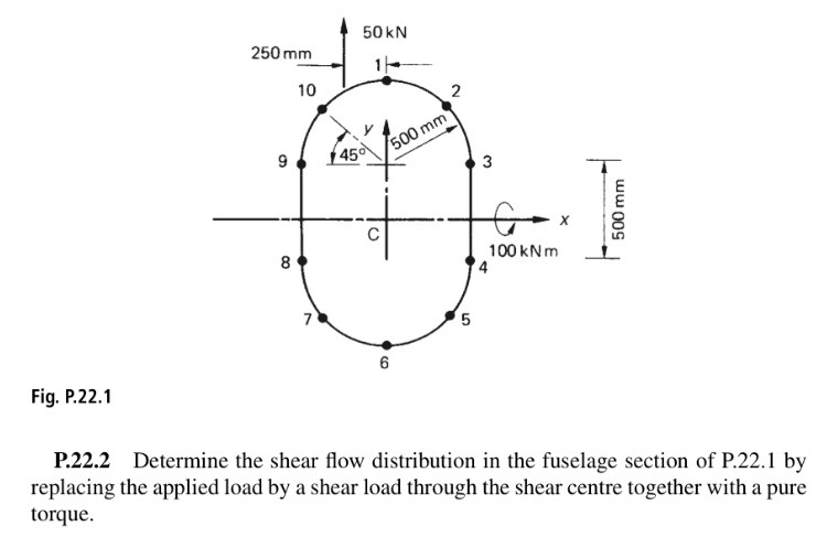 Determine the shear flow distribution in the fuselage | Chegg.com