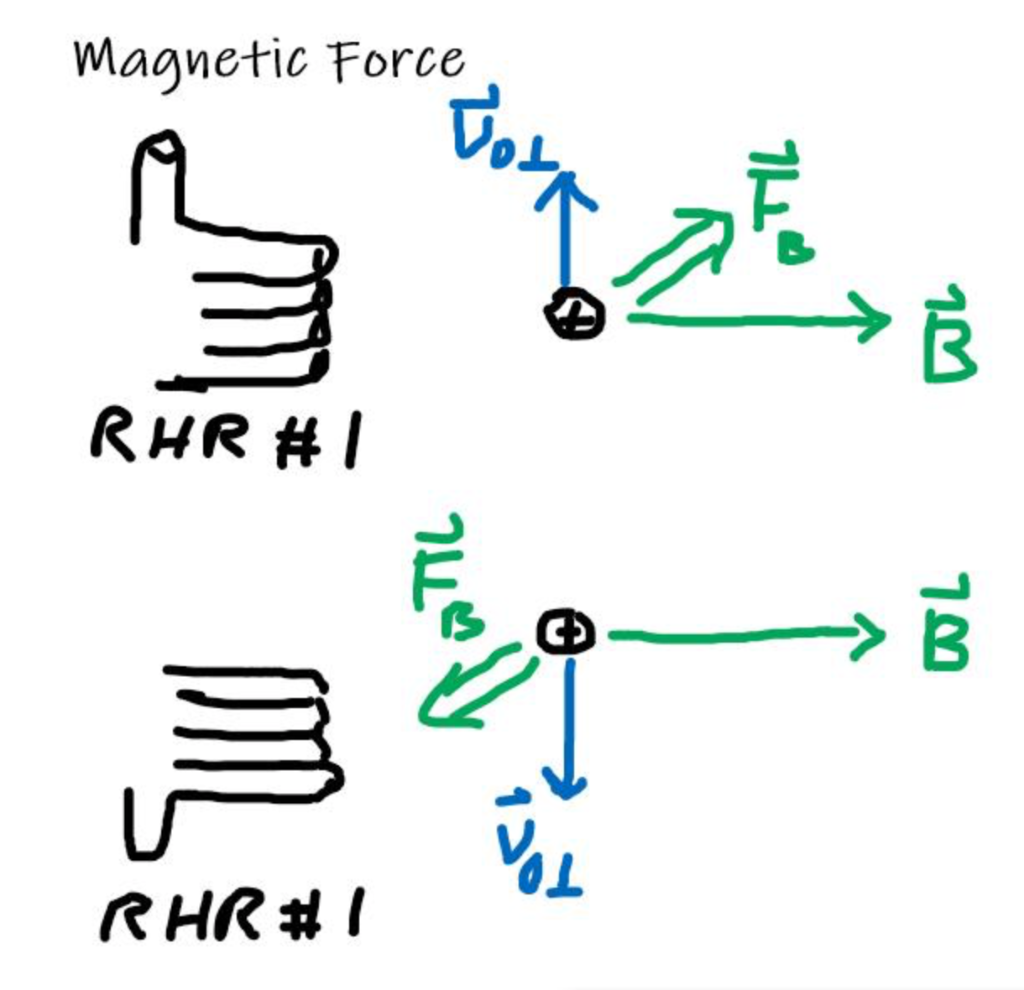 Solved Magnetic Force - RHR#1 charge of +0.111 C has | Chegg.com