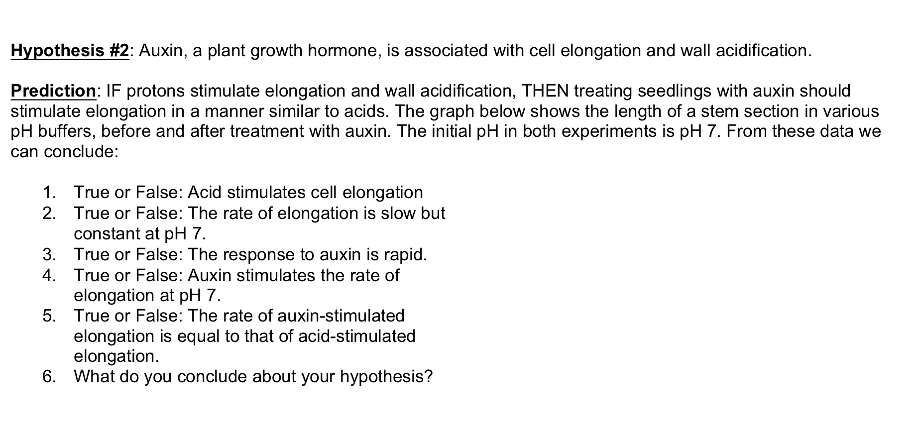 Solved Hypothesis \#2: Auxin, a plant growth hormone, is | Chegg.com