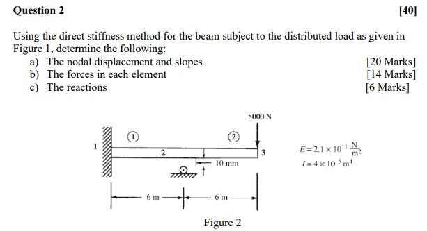 Solved Question 2Using the direct stiffness method for the | Chegg.com