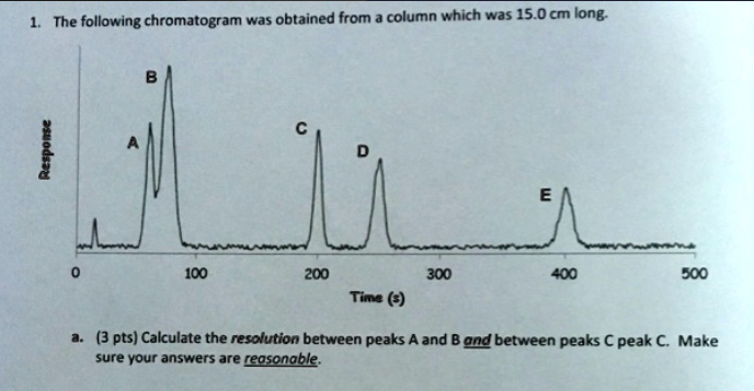 Solved 1. The following chromatogram was obtained from a | Chegg.com