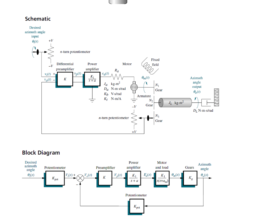 Solved A position control system converts a position input | Chegg.com