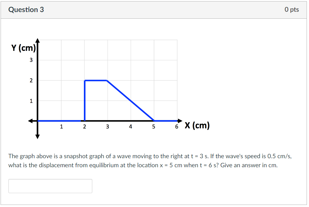 Solved Question 3 0pt The graph above is a snapshot graph of | Chegg.com