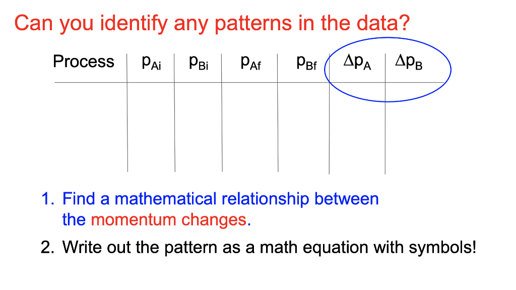 Solved Before After zears B B MA = 1000 kg me = 2000 kq IVAL | Chegg.com