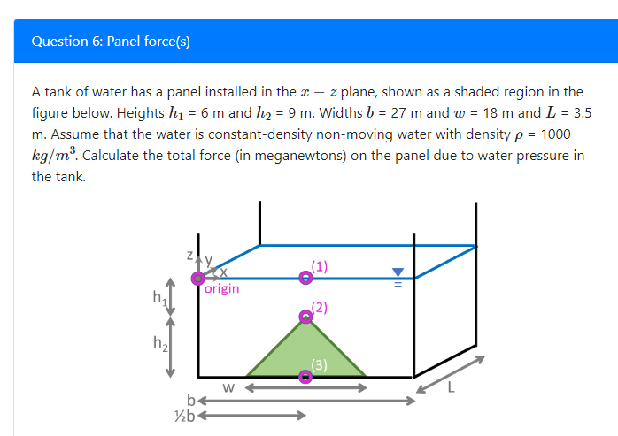 Solved A tank of water has a panel installed in the x−z | Chegg.com