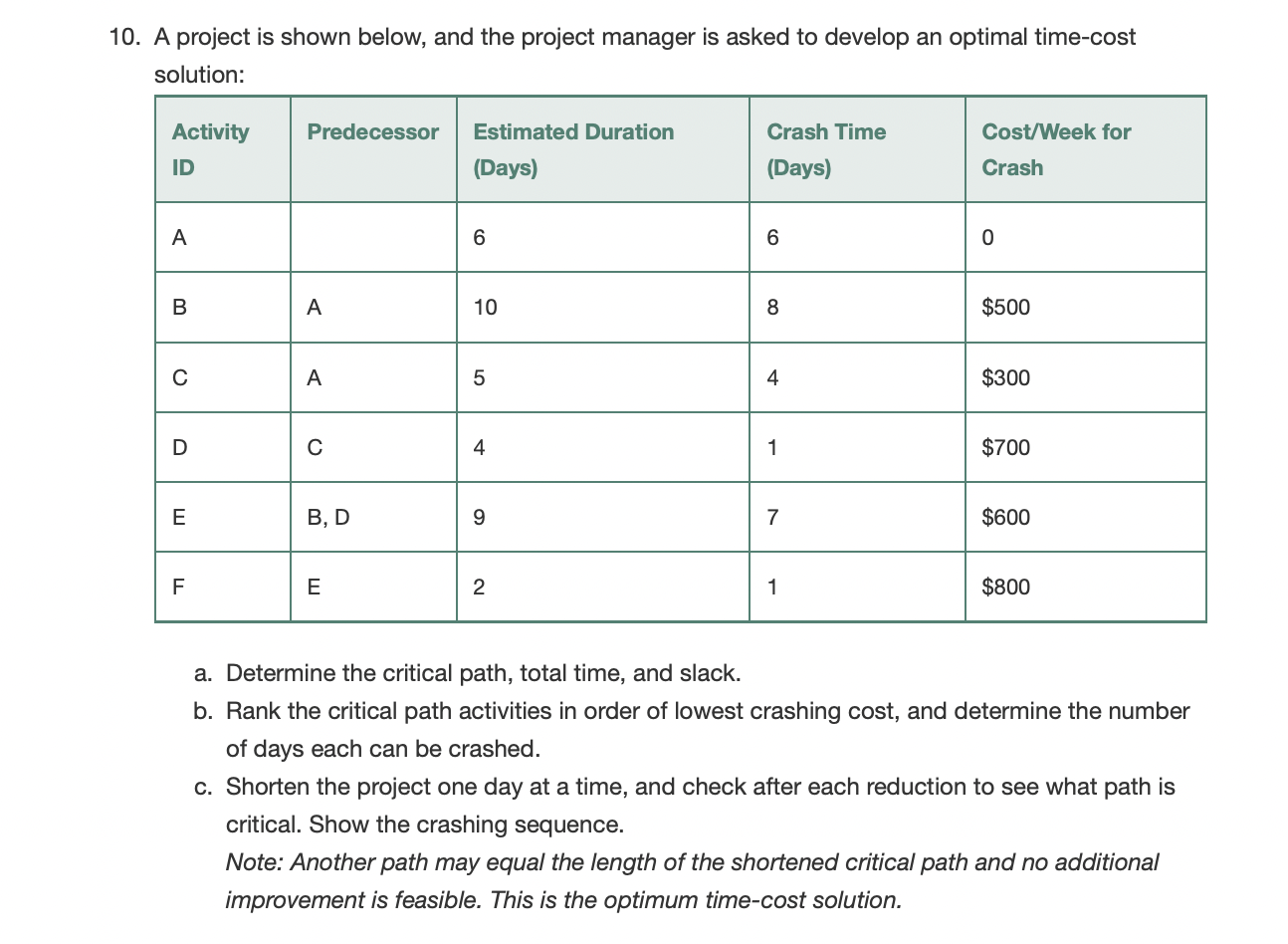 Solved 10. A project is shown below, and the project manager | Chegg.com