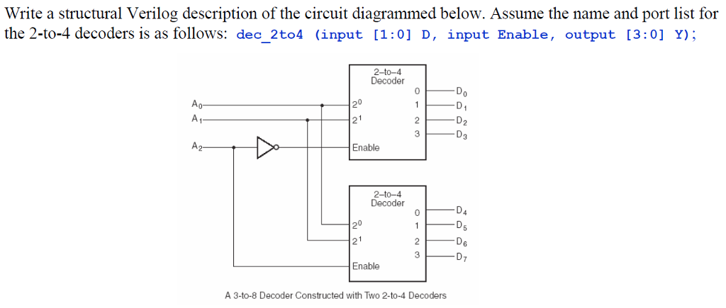 Write a structural Verilog description of the circuit | Chegg.com