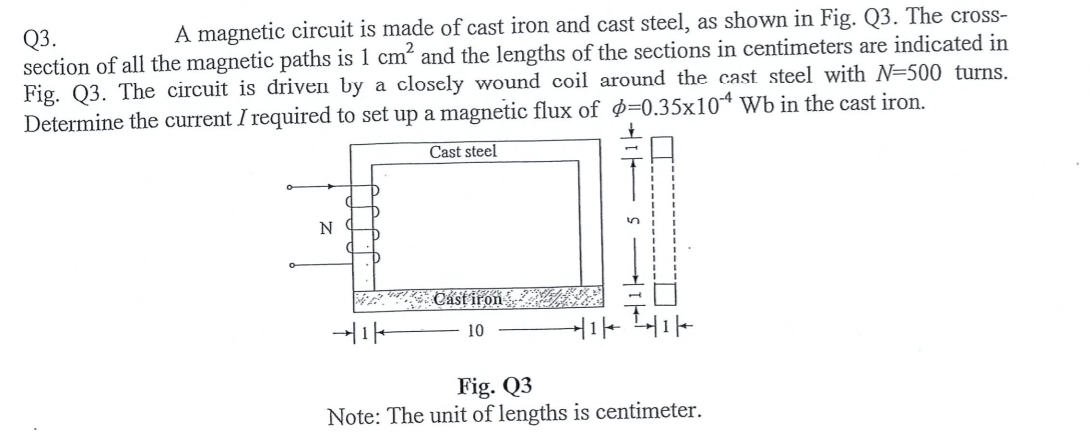Solved Q3. A magnetic circuit is made of cast iron and cast | Chegg.com