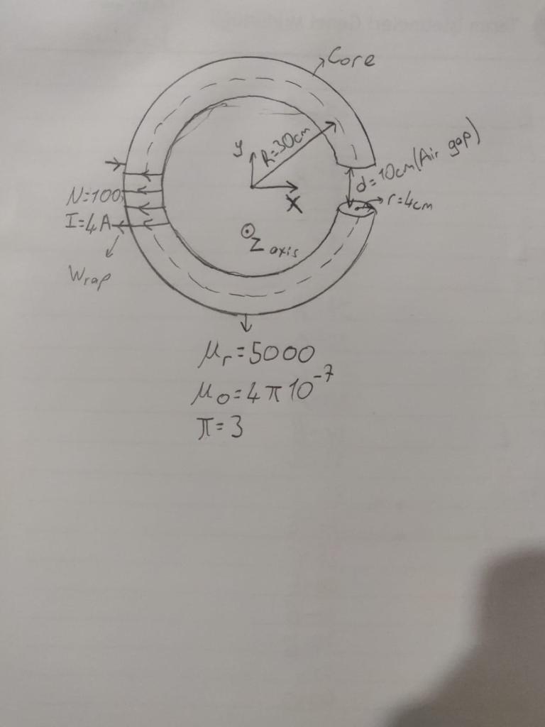 Solved a)Calculate the magnetomotive force. b)Calculate | Chegg.com