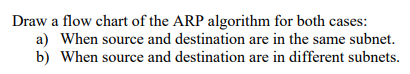 Solved Draw a flow chart of the ARP algorithm for both | Chegg.com