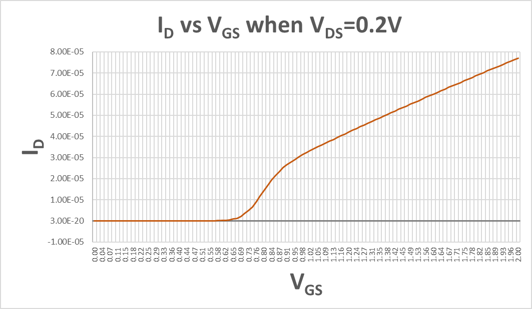 Solved - Threshold voltage (VTH) In the linear transfer | Chegg.com