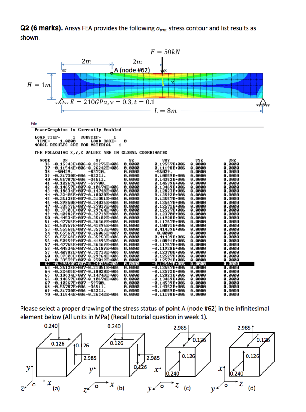 Solved Q2 (6 marks). Ansys FEA provides the following σvm | Chegg.com