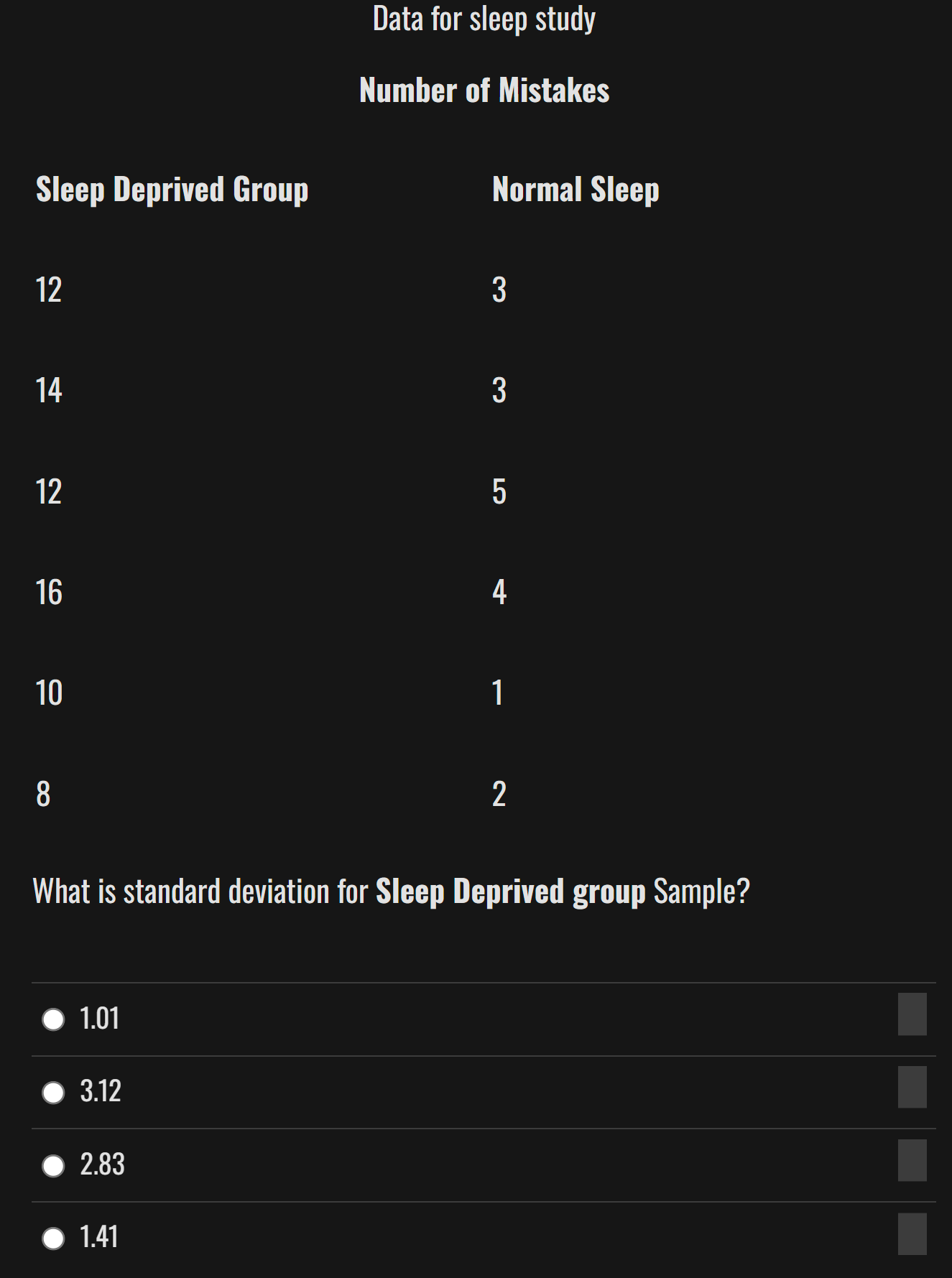 Solved What is standard deviation for Sleep Deprived group | Chegg.com