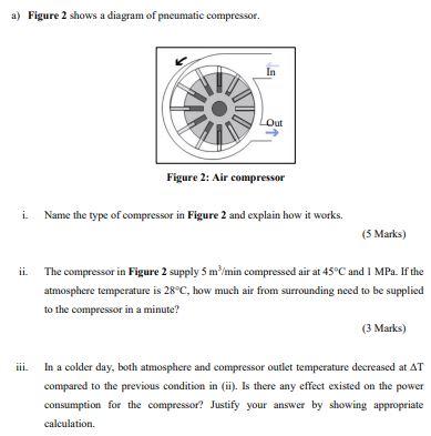 Solved a) Figure 2 shows a diagram of pneumatic compressor | Chegg.com