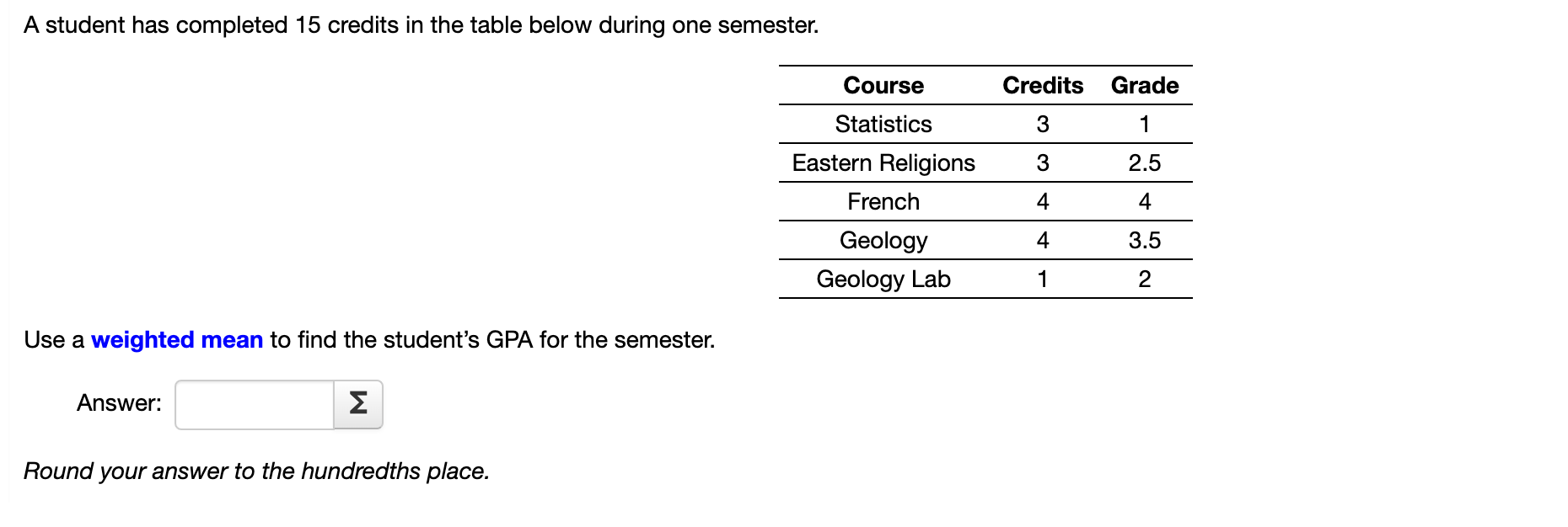 Solved A student has completed 15 credits in the table below | Chegg.com