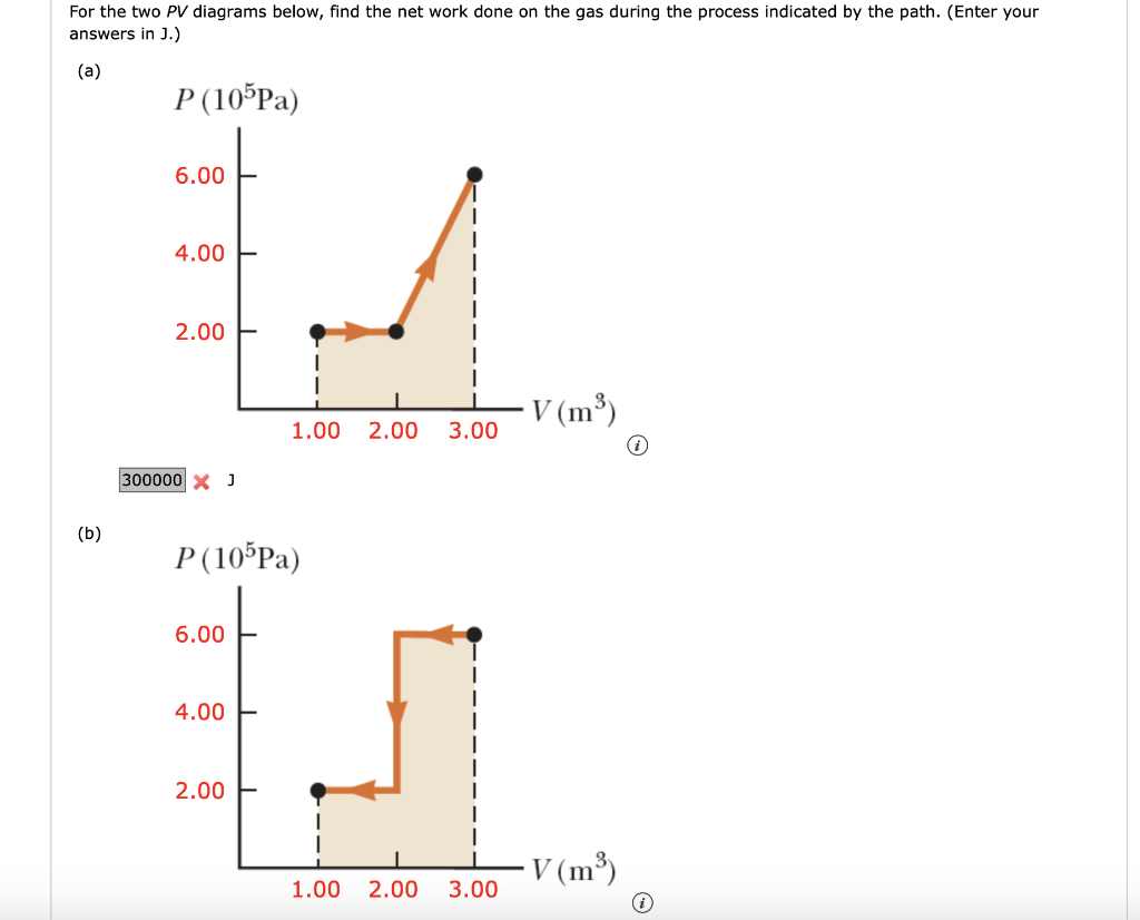 Solved For the two PV diagrams below, find the net work done | Chegg.com