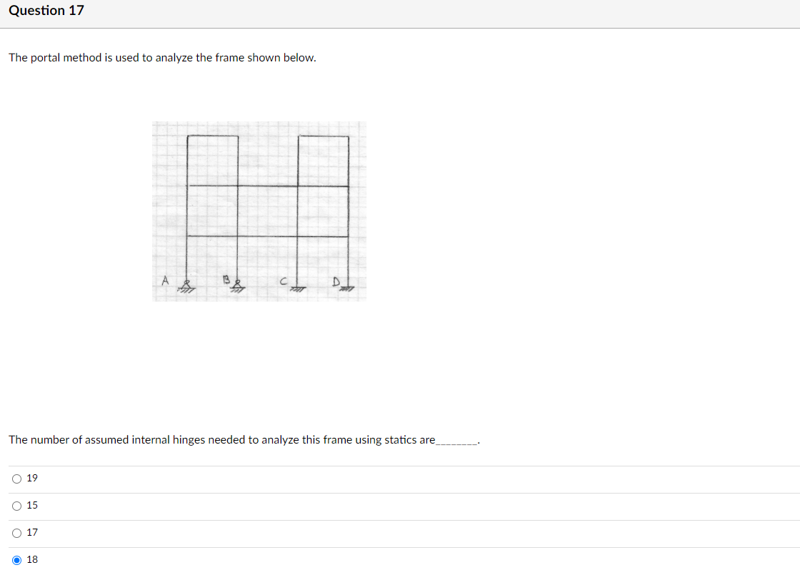Solved The portal method is used to analyze the frame shown | Chegg.com
