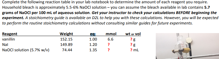 Solved Complete the following reaction table in your lab | Chegg.com
