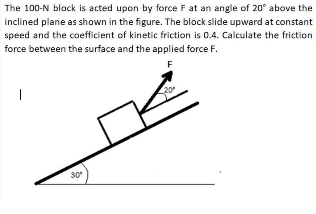 Solved The 100-N block is acted upon by force F at an angle | Chegg.com