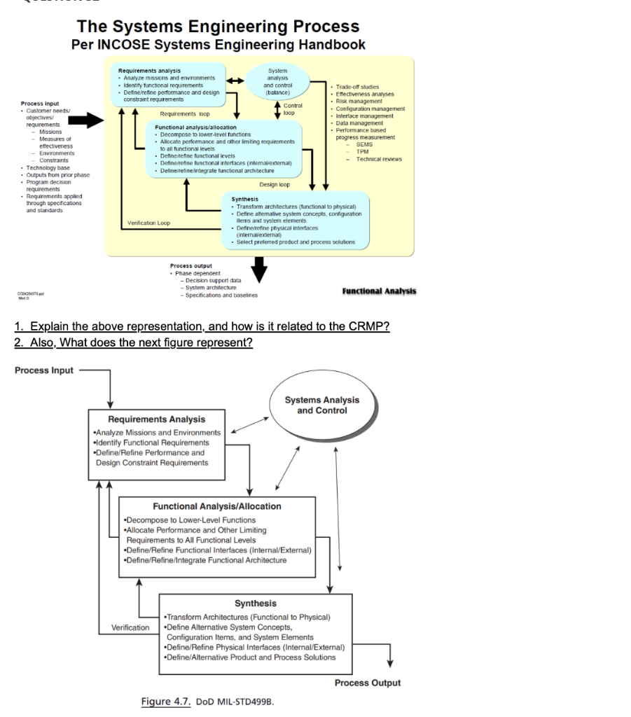 Solved 1. Explain the above representation, and how is it | Chegg.com