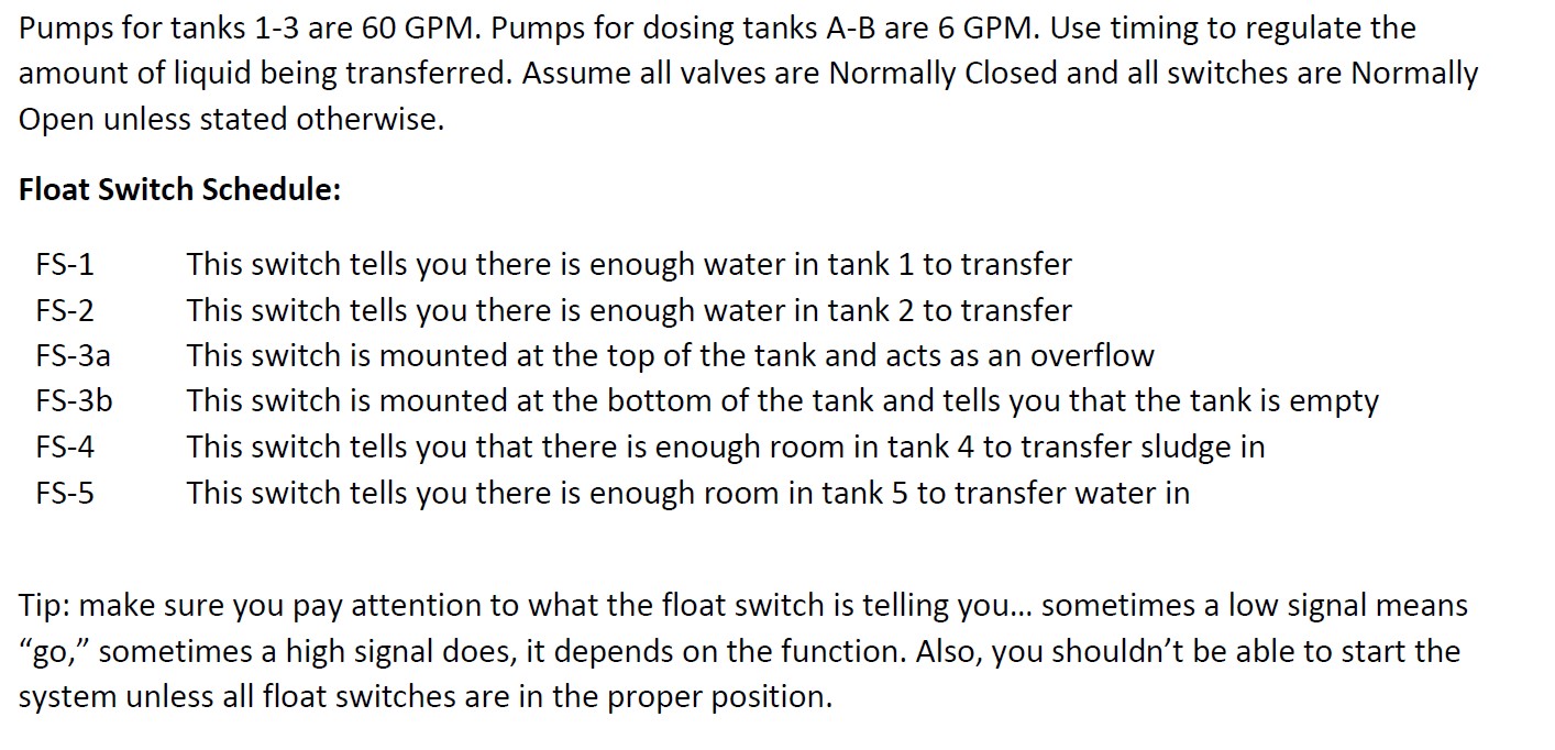Solved USING CCW 12 create a PLC LADDER, For your final | Chegg.com