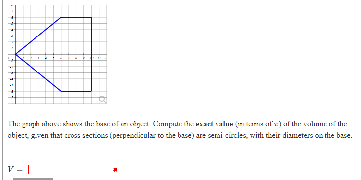 Solved s The graph above shows the base of an object. | Chegg.com