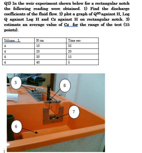 Solved Q2) In the weir experiment shown below for a | Chegg.com
