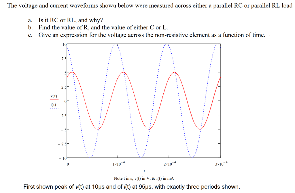 Solved The voltage and current waveforms shown below were | Chegg.com