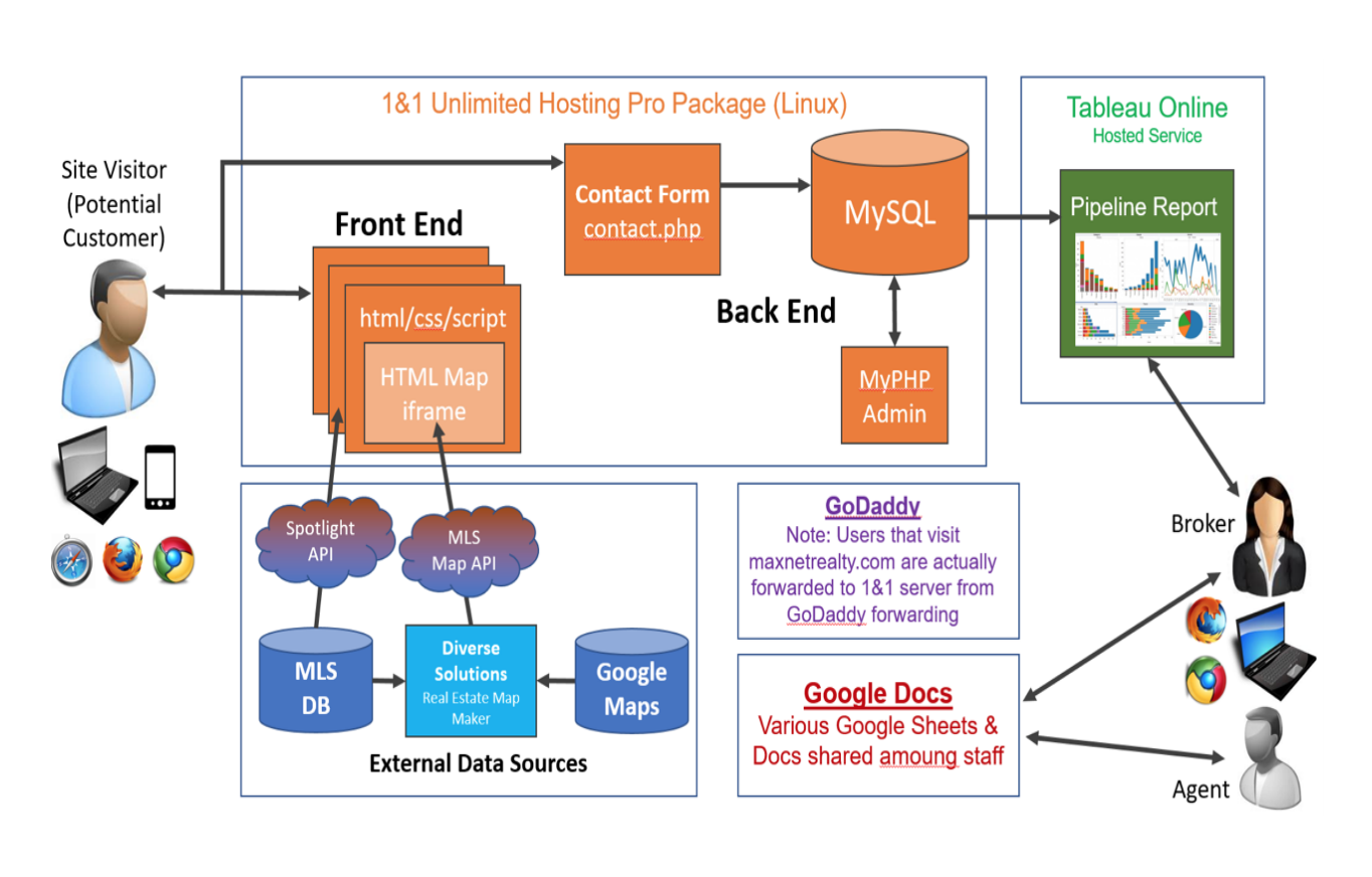 Plan a Test (20 Marks) Below is a system architecture | Chegg.com