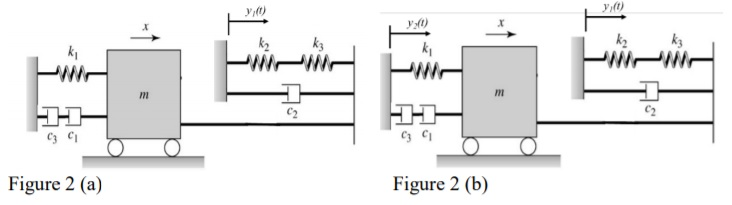 Solved Figure 2a shows excitation 𝑦1(𝑡) of one base of the | Chegg.com