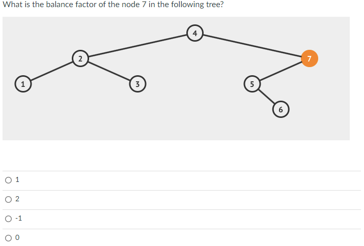 Solved Given an array of n unsorted items, your objective is | Chegg.com