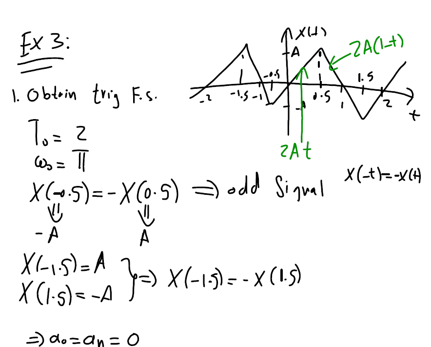 Solved obtain and plot the Fourier series coefficients for | Chegg.com