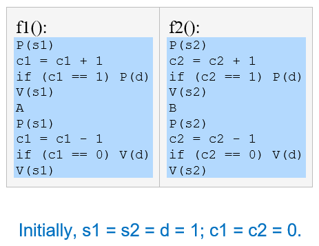 Solved A and B represent some arbitrary computations in the | Chegg.com