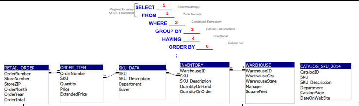 Solved You are given a database in a MS Access file | Chegg.com