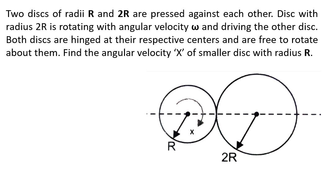 Solved Two discs of radii R ﻿and 2R ﻿are pressed against | Chegg.com