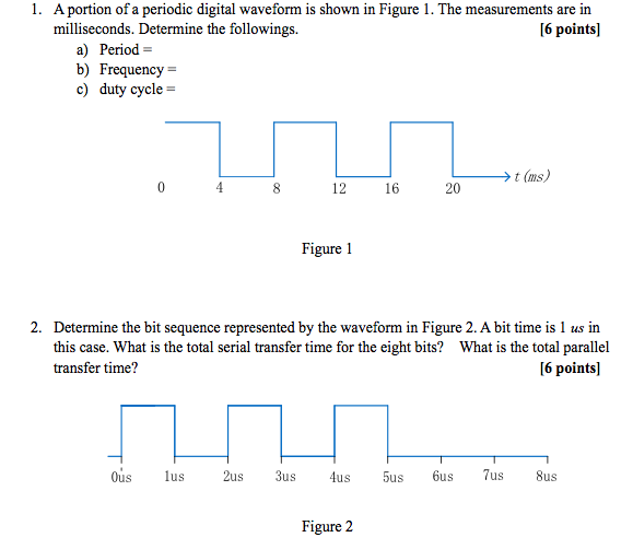 Solved 1. A portion of a periodic digital waveform is shown | Chegg.com