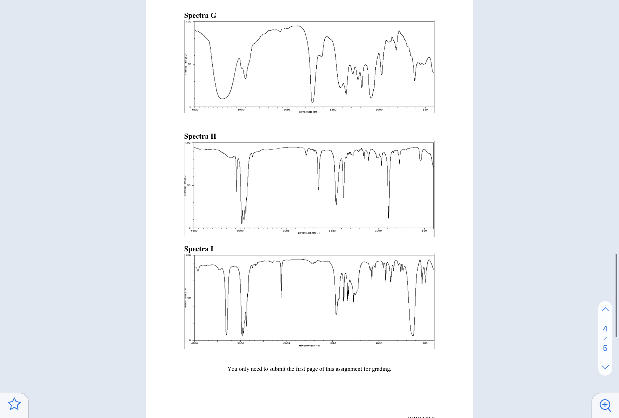 Solved IR Spectroscopy Homework Match each spectrum to its | Chegg.com