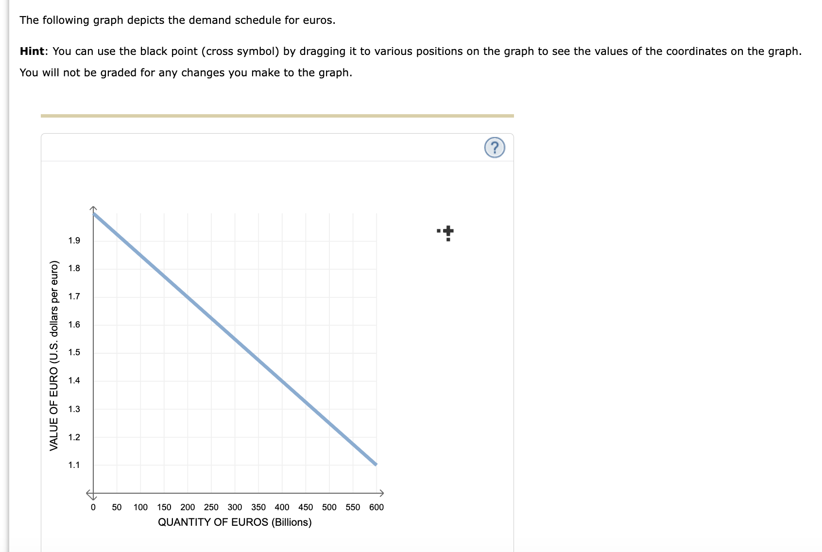 Solved The following graph depicts the demand schedule for | Chegg.com