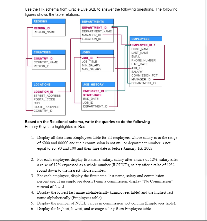 need help with sql Display all data from Employees | Chegg.com